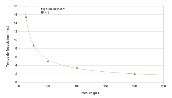 Présure : Quel rôle dans la fabrication du fromage